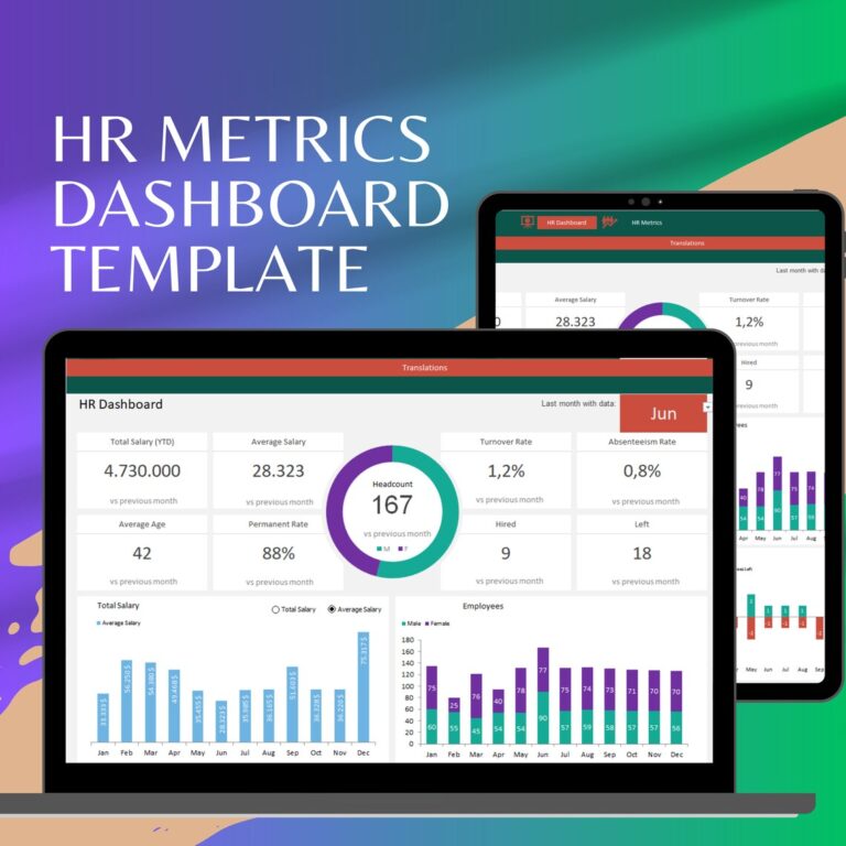 Human Resource Management Dashboard Bundle – project1913services.com